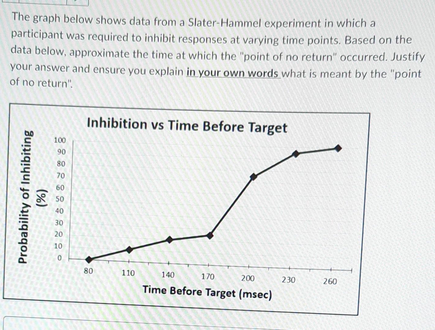The graph below shows data from a Slater-Hammel | Chegg.com