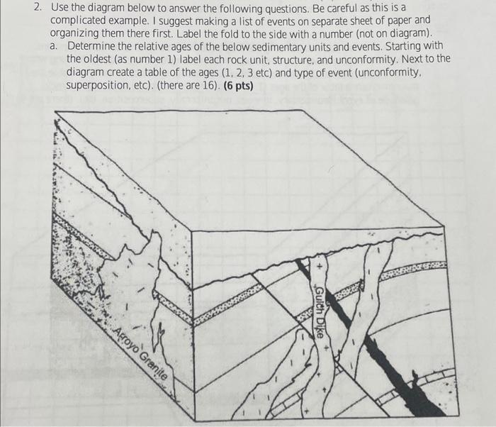Solved 2. Use the diagram below to answer the following | Chegg.com