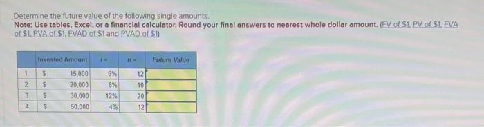 Solved Determine the future value of the following single | Chegg.com