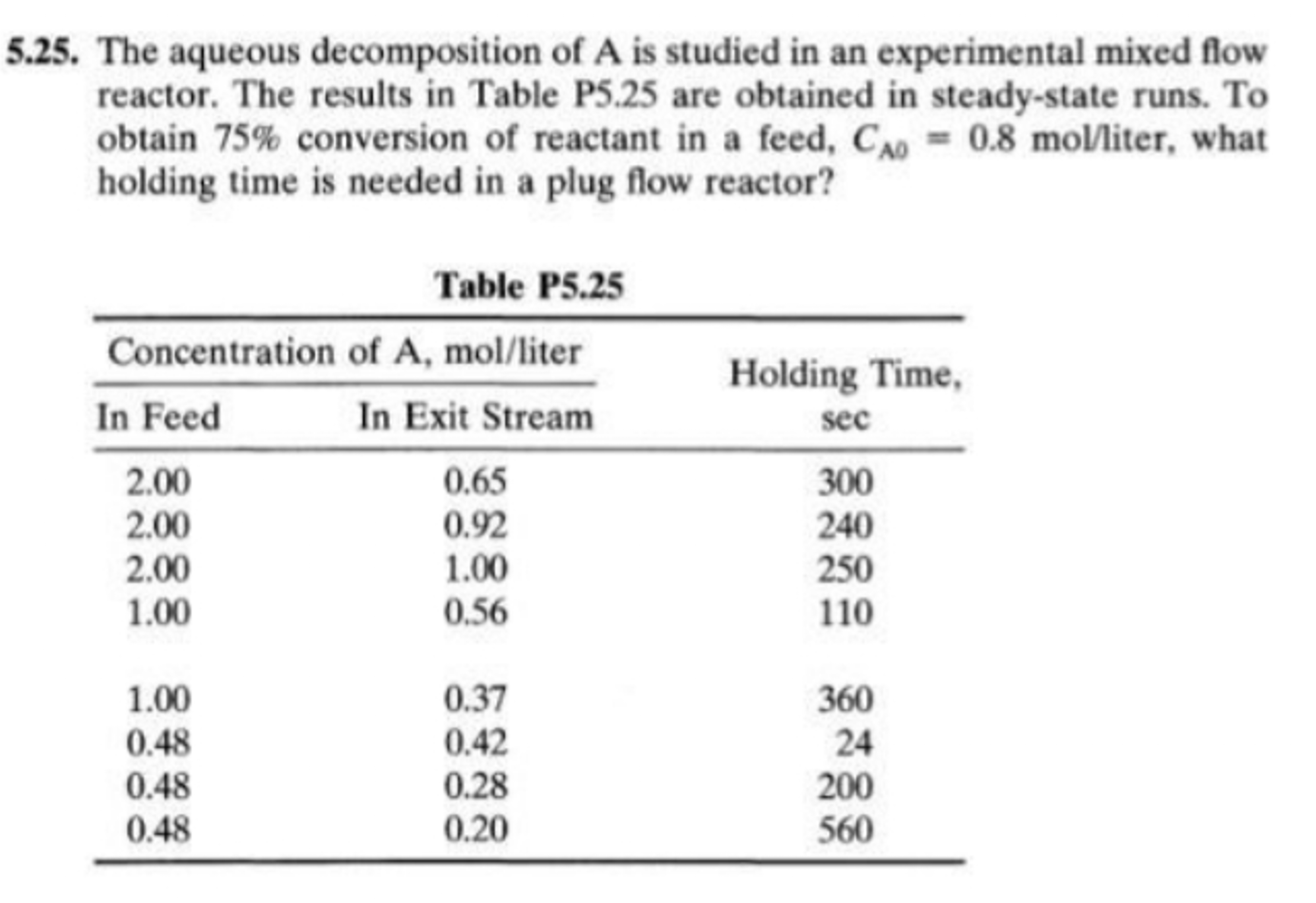 Solved 5.25. ﻿The aqueous decomposition of A is studied in | Chegg.com