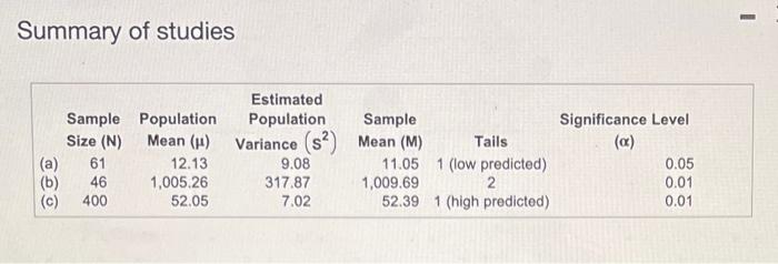 Solved In each of the following studies in the accompanying | Chegg.com