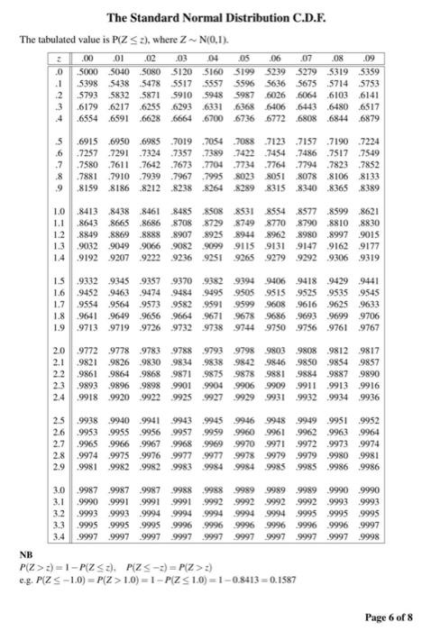 Solved please solve within 30 minutes. please provide | Chegg.com