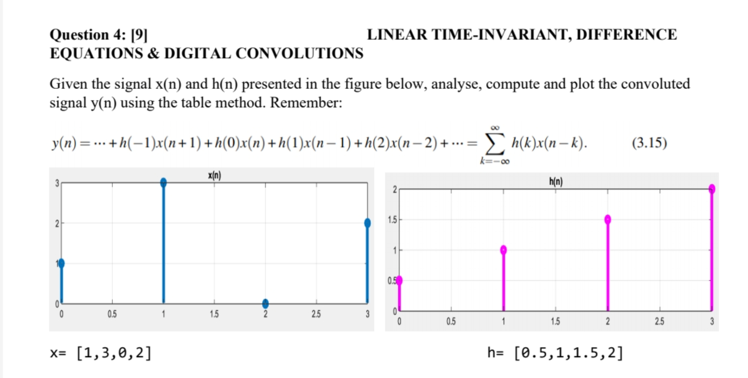 Solved Question 4: [9]LINEAR TIME-INVARIANT, | Chegg.com