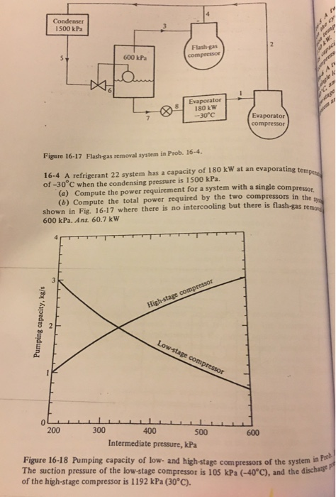 Solved Condenser 1500 kPa N. Flash-gas compressor 600 kPa | Chegg.com