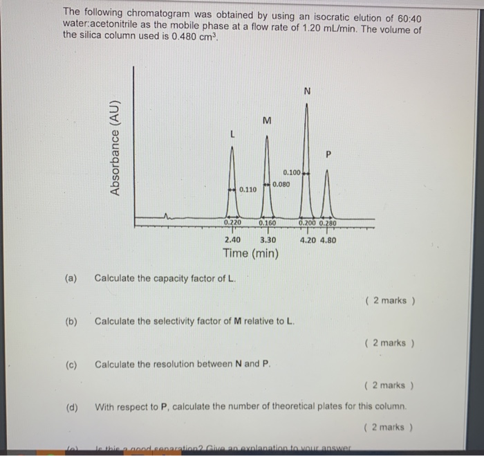 Solved The following chromatogram was obtained by using an | Chegg.com