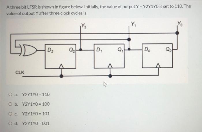 Solved A three bit LFSR is shown in figure below. Initially, | Chegg.com