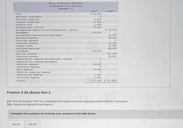Solved Problem 3-3A (Static) Preparing adjusting entries, | Chegg.com