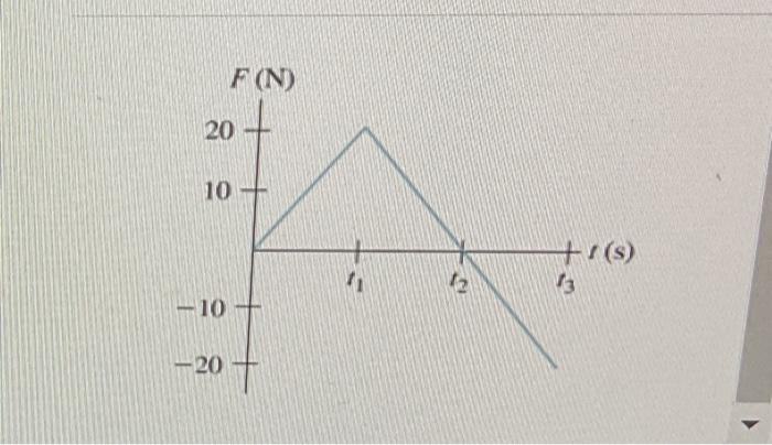 Solved Learning Goal: To apply the principle of linear | Chegg.com