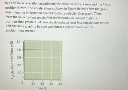 Solved I need an answer asap.... In a certain acceleration | Chegg.com
