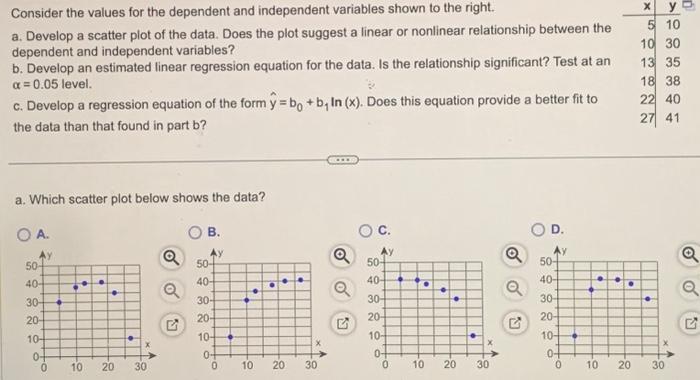 Solved Consider the values for the dependent and independent | Chegg.com