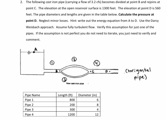 Solved 2. The following cast iron pipe (carrying a flow of | Chegg.com