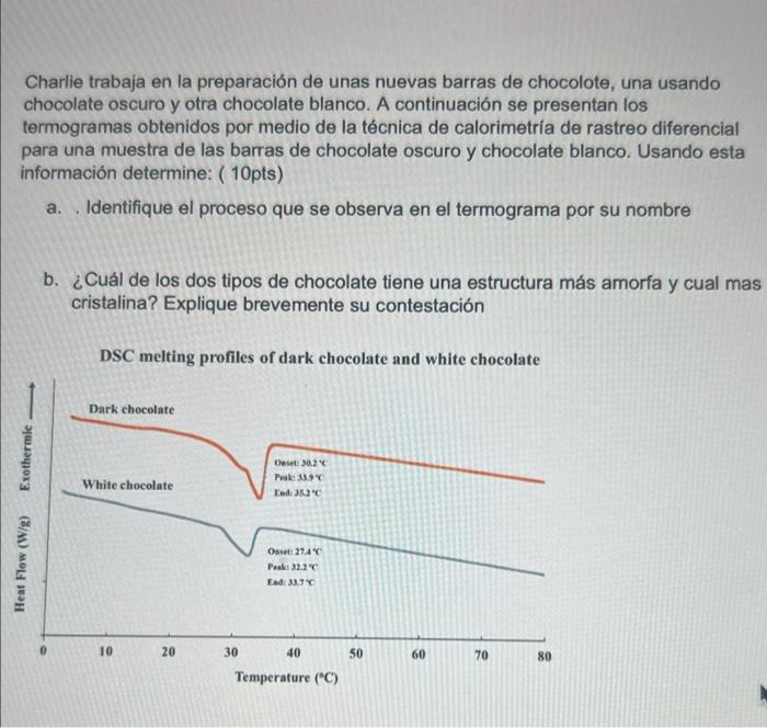 Charlie works in the preparation of new chocolate | Chegg.com