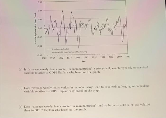 Solved (a) Is "average weekly hours worked in manufacturing" | Chegg.com