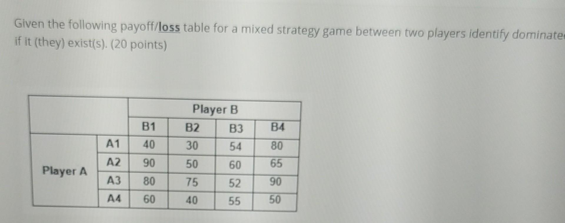 Solved Given the following payoff/loss table for a mixed | Chegg.com