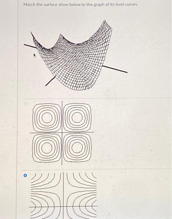 Solved Match the surface show below to the graph of its | Chegg.com