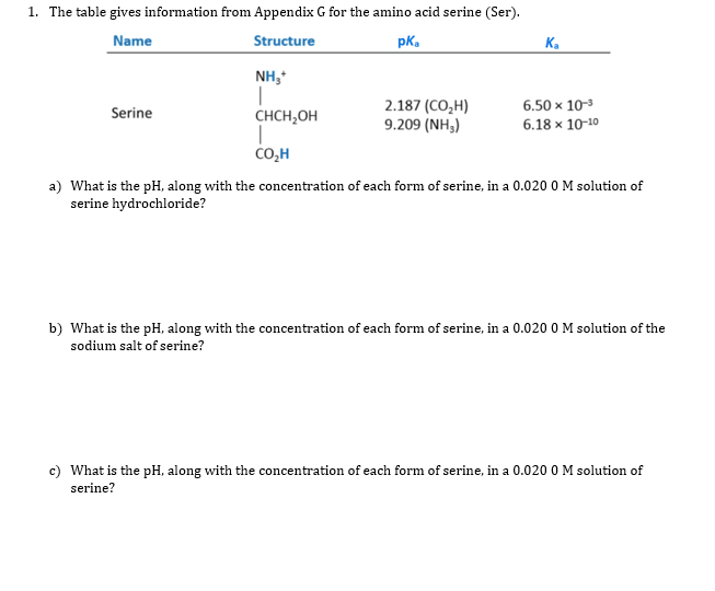 Solved The table gives information from Appendix G ﻿for the | Chegg.com