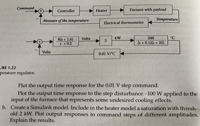 Solved A temperature control loop is shown in Figure 1.22. | Chegg.com