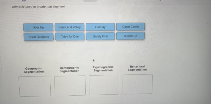 This activity is important because the idea of a | Chegg.com