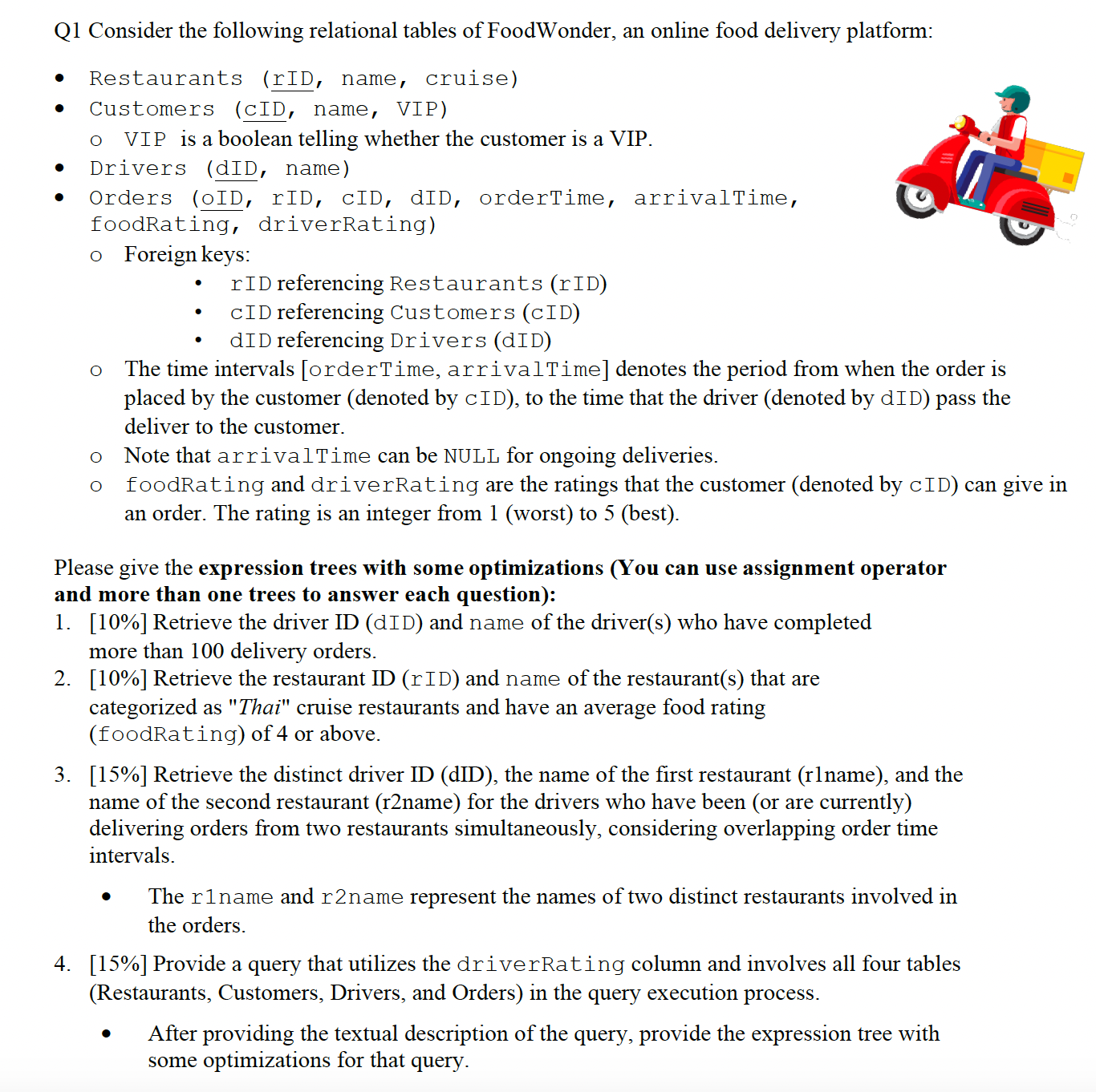 Q1 ﻿Consider the following relational tables of | Chegg.com