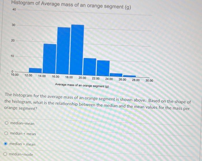 Solved Histogram of Average mass of an orange segment (g) 40 | Chegg.com
