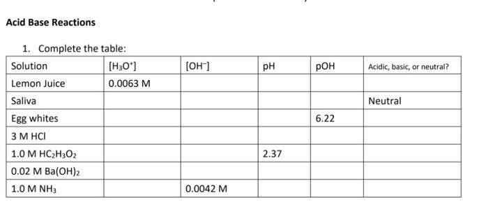 Solved Acid Base Reactions 운 [OH-] pH рон Acidic, basic, or | Chegg.com
