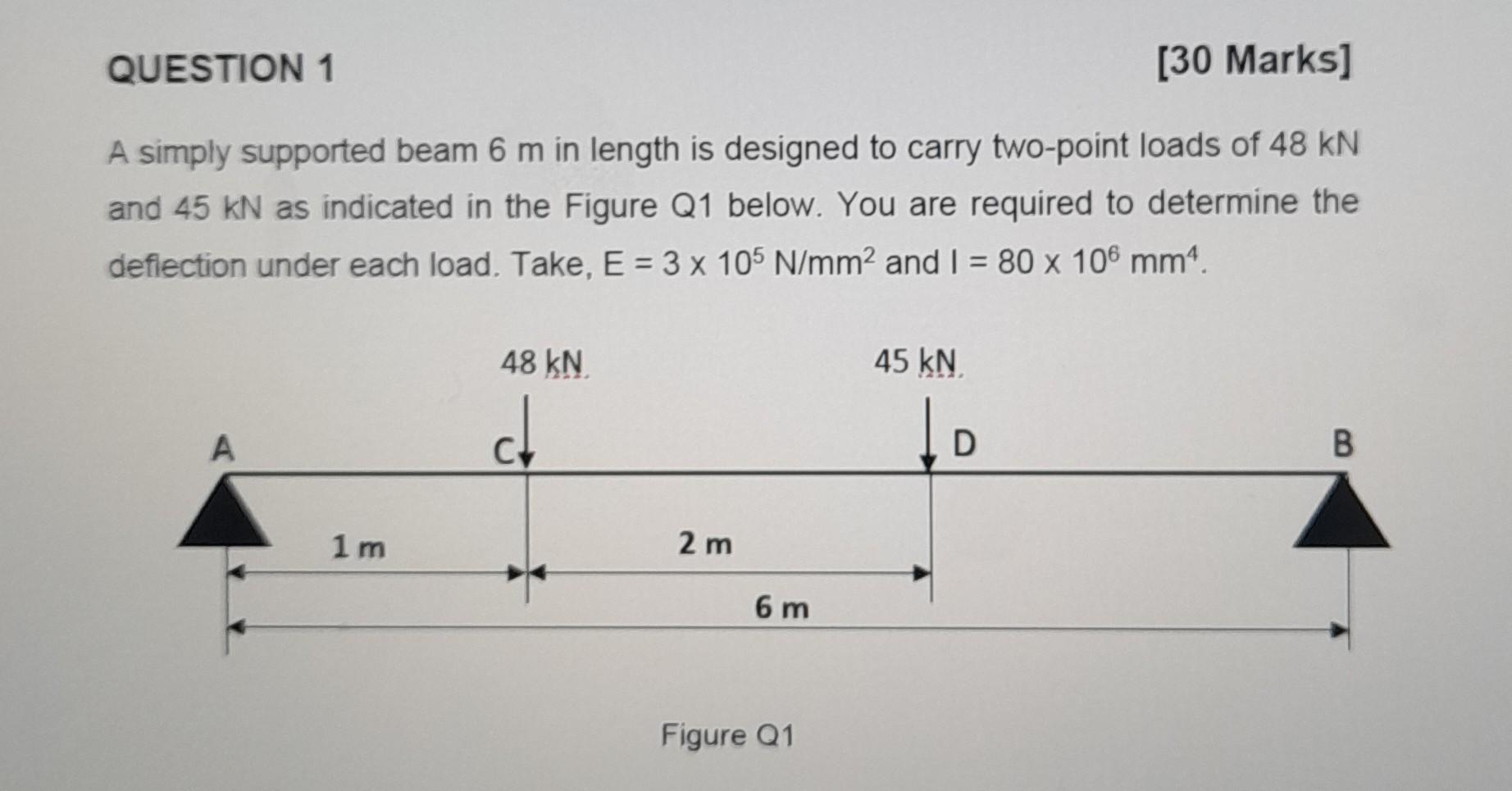 Solved A simply supported beam 6 m in length is designed to | Chegg.com