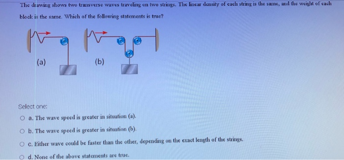 Solved The drawing shows two transverse waves traveling on | Chegg.com