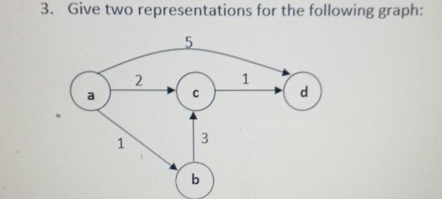 Solved 3. Give two representations for the following graph: | Chegg.com