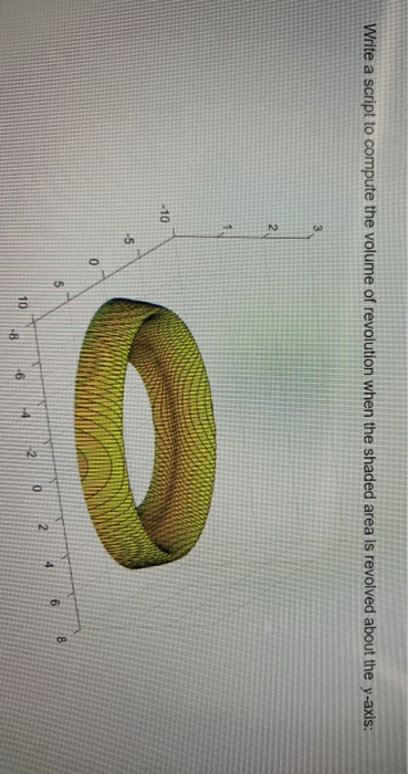 Matlab 2 e of a Solid of Revolution Using Cylindrical | Chegg.com