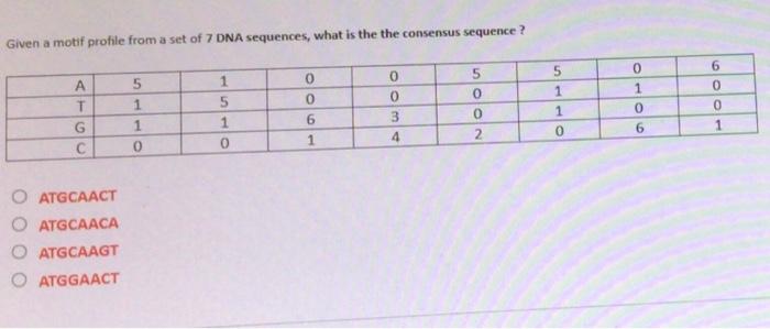 Solved CS4329 | Chegg.com