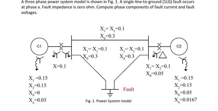 Solved A three phase power system model is shown in Fig. 1. | Chegg.com