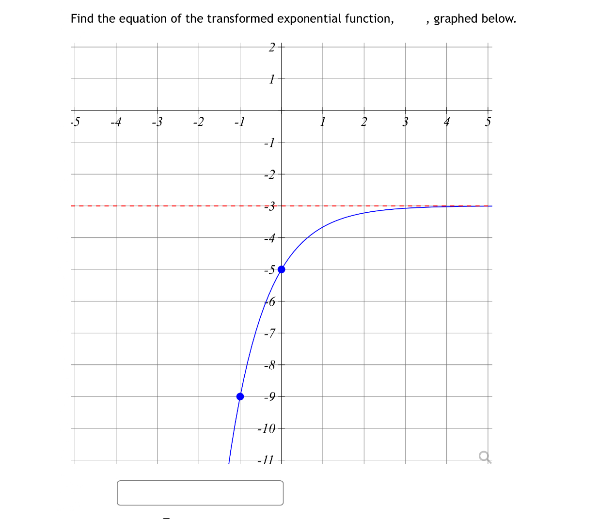 Solved Find the equation of the transformed exponential | Chegg.com