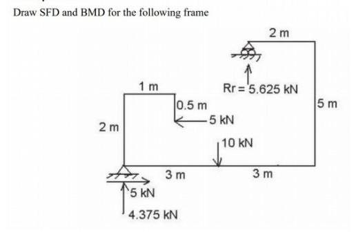 Solved Draw SFD and BMD for the following frame 2 m 1 m 5 m | Chegg.com