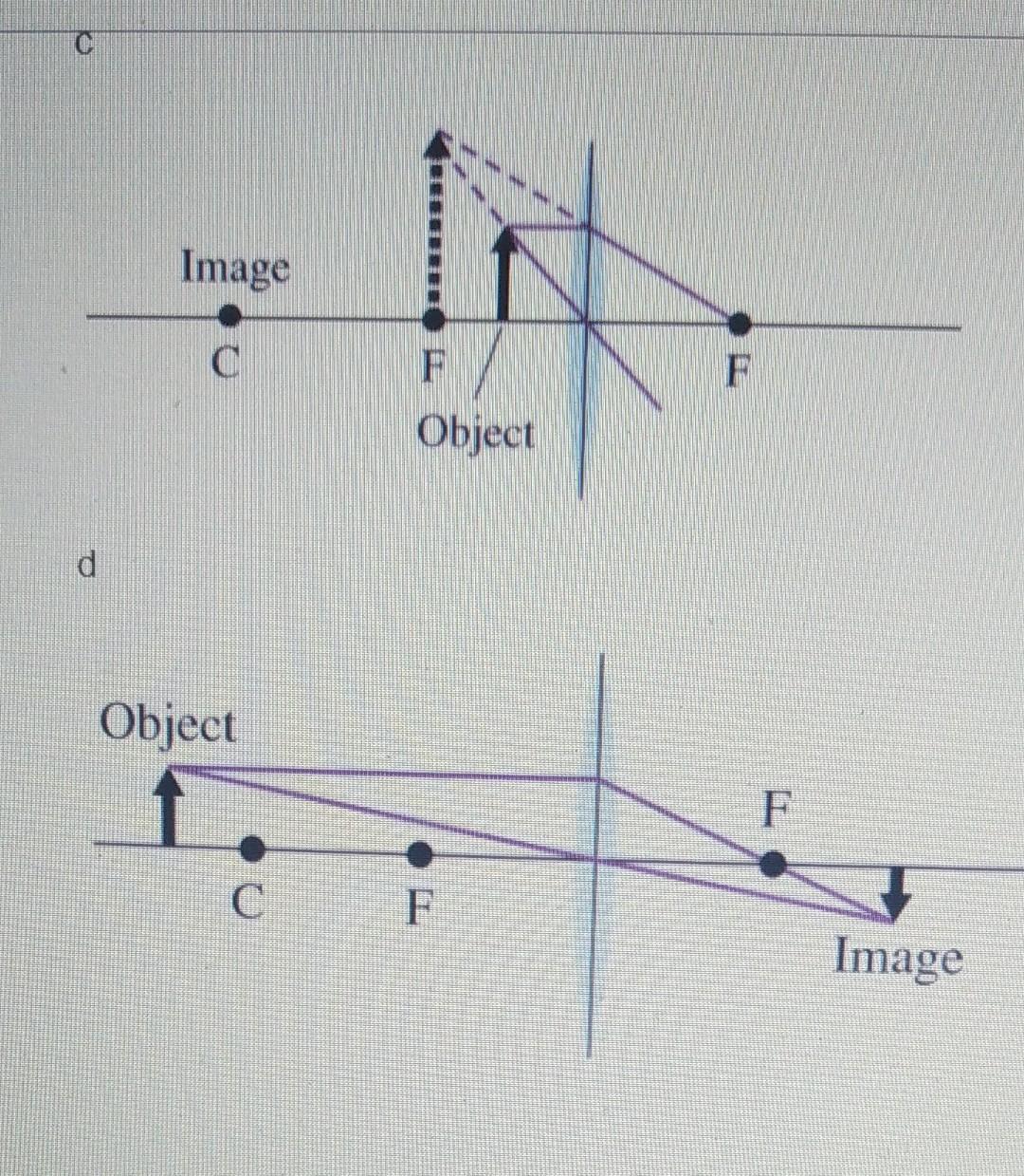 Solved Choose the correct ray diagram for an object that is | Chegg.com