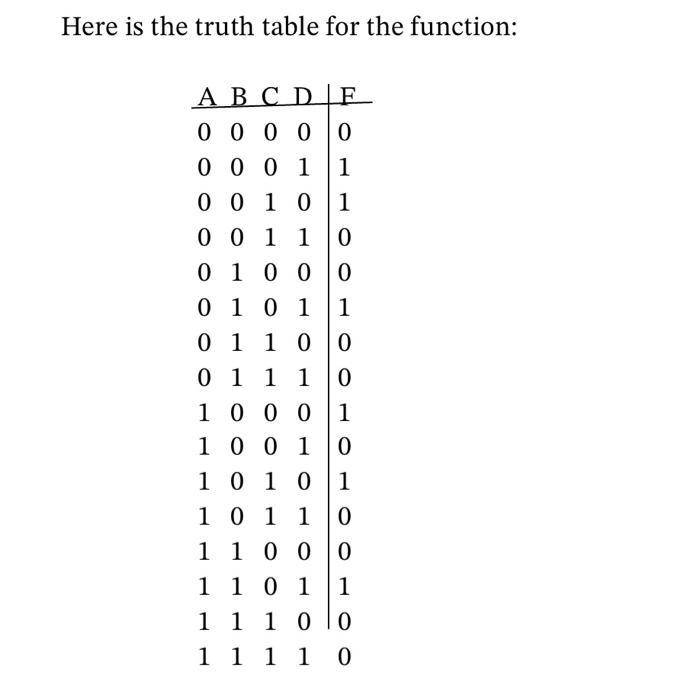 Solved Here is the truth table for the function:Use the | Chegg.com
