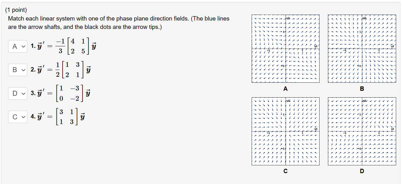 Solved Match Each Linear System With One Of The Phase Plane
