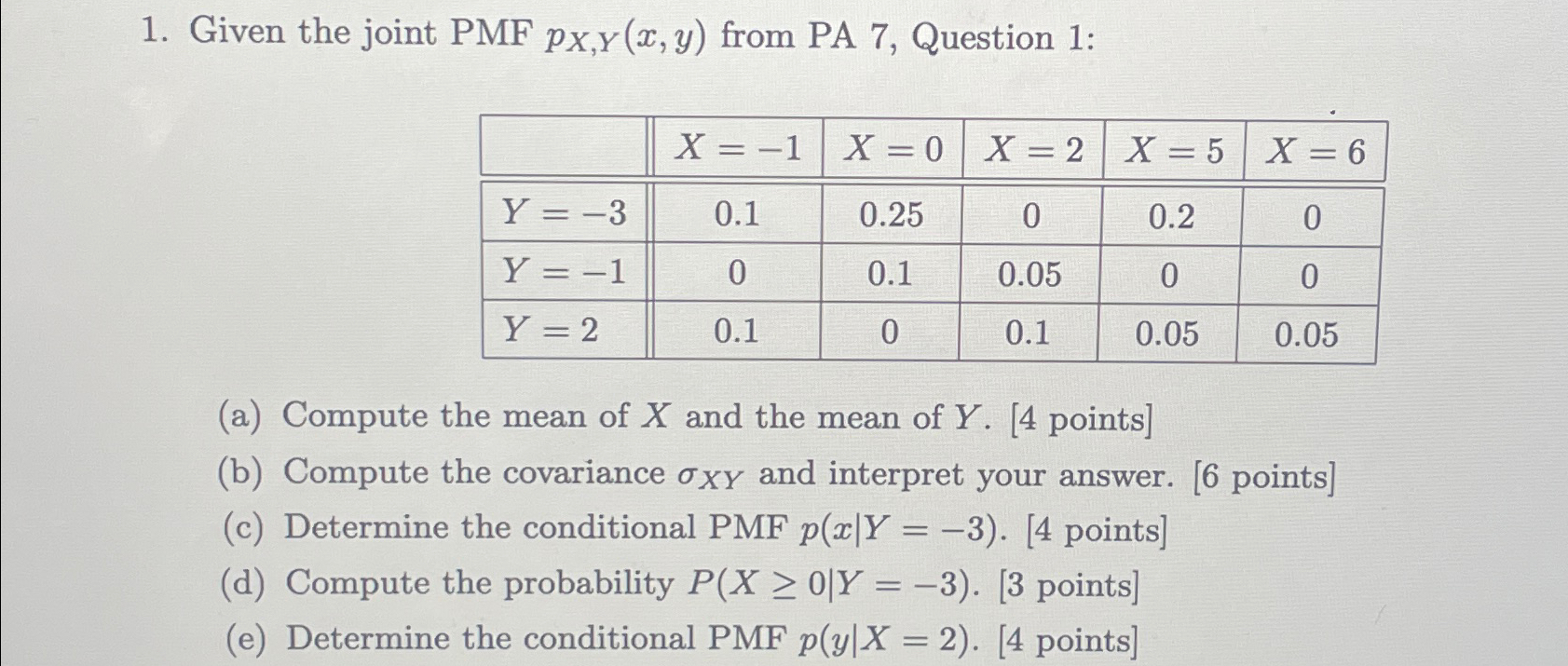 Solved Given the joint PMF px,Y(x,y) ﻿from PA 7, ﻿Question | Chegg.com