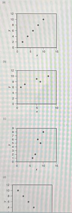 Solved [] [Choose] A strong positive correlation No | Chegg.com