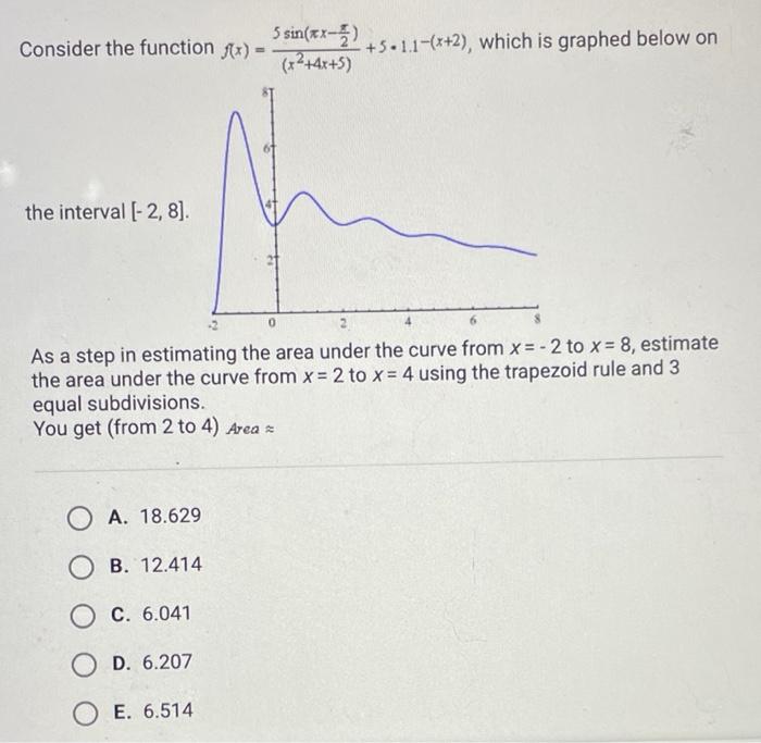 Solved Consider the function | Chegg.com