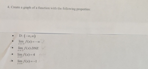 Solved Create a graph of a function with the following | Chegg.com