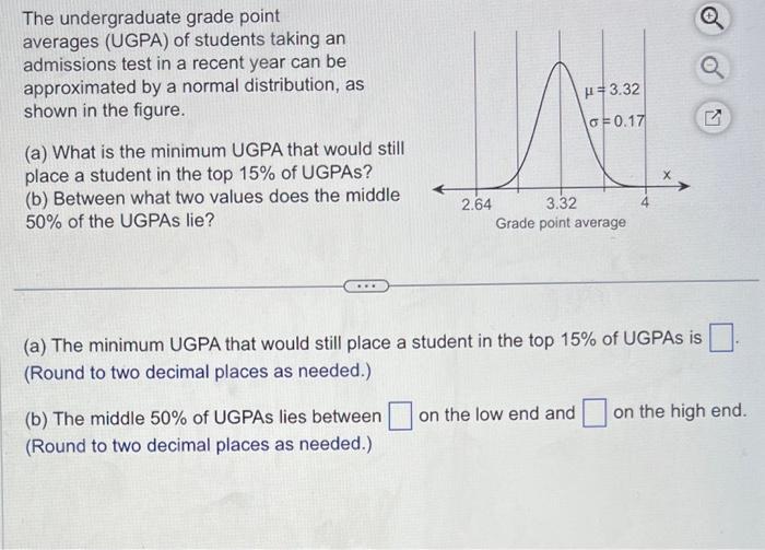 Solved The undergraduate grade point averages (UGPA) of | Chegg.com