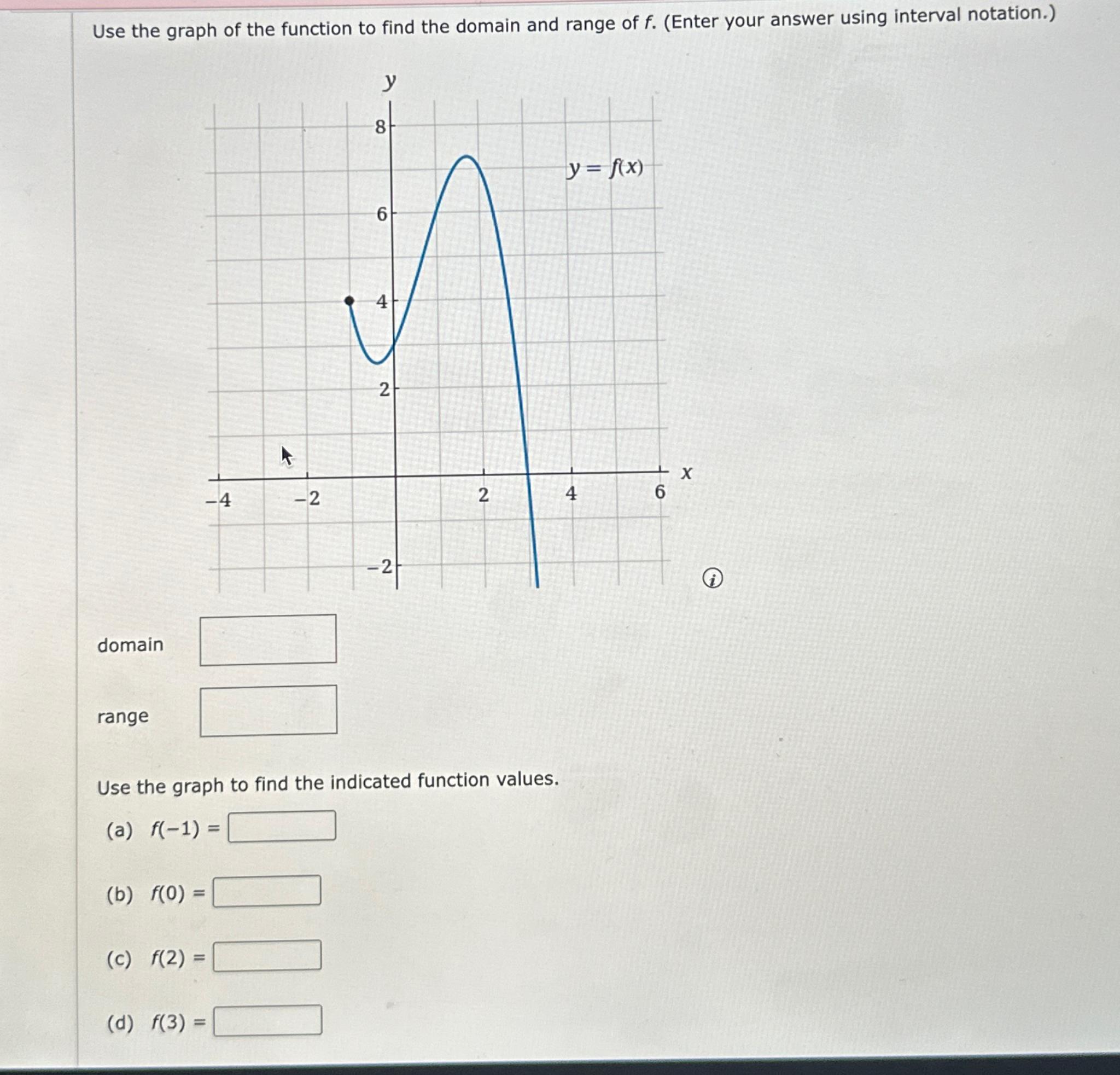 Solved Use the graph of the function to find the domain and | Chegg.com
