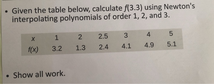 Solved . Given the table below, calculate f(3.3) using | Chegg.com