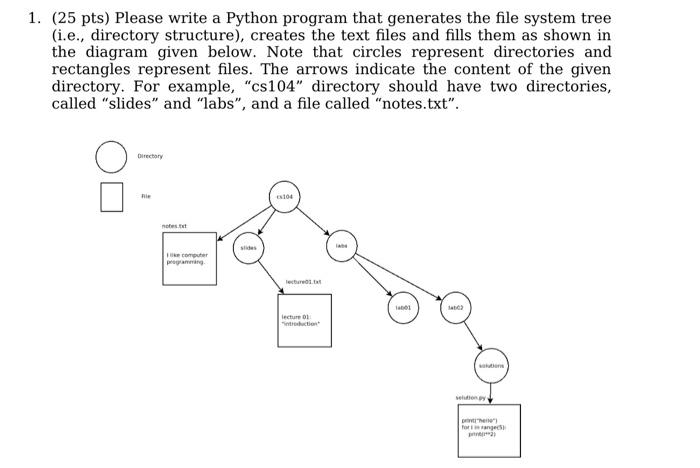 Solved 1. (25 pts) Please write a Python program that | Chegg.com