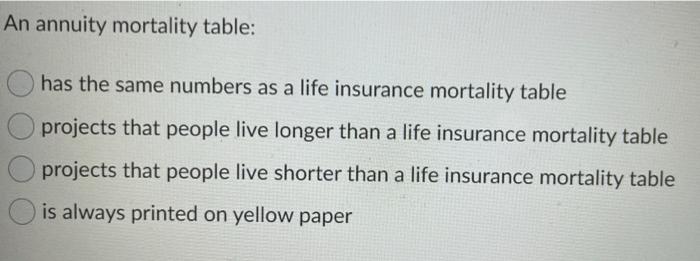 Solved An annuity mortality table: has the same numbers as a | Chegg.com