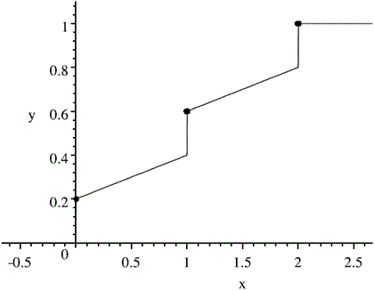 Solved Let X be a mixed random variable with distribution | Chegg.com