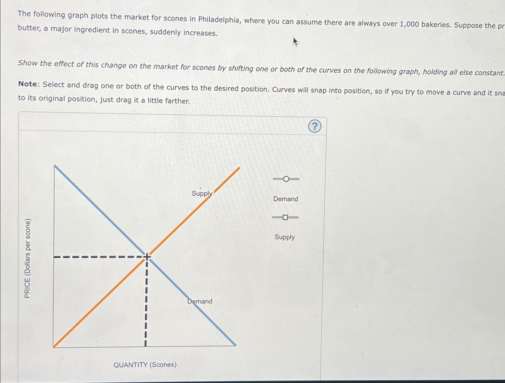 Solved The following graph plots the market for scones in | Chegg.com