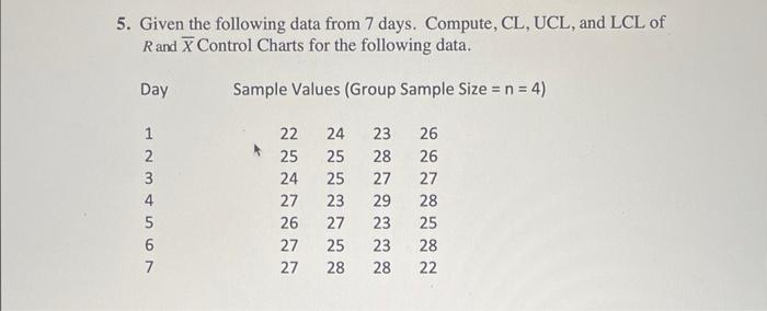 Solved Given the following data from 7 days. Compute, CL, | Chegg.com