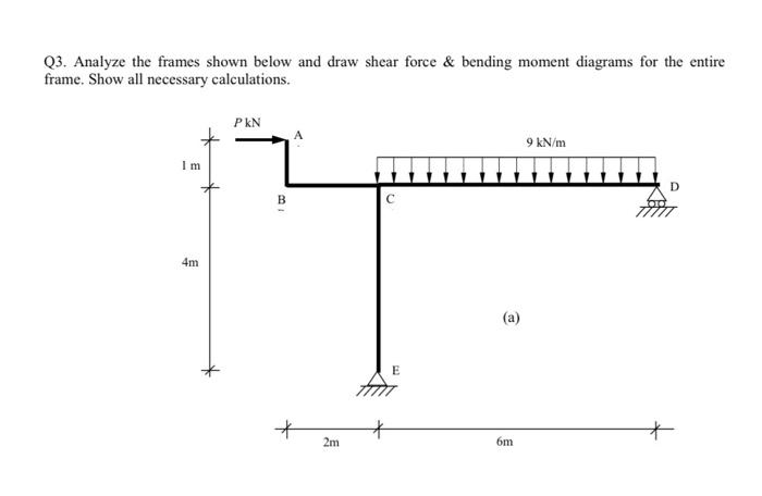 Solved Q3. Analyze the frames shown below and draw shear | Chegg.com