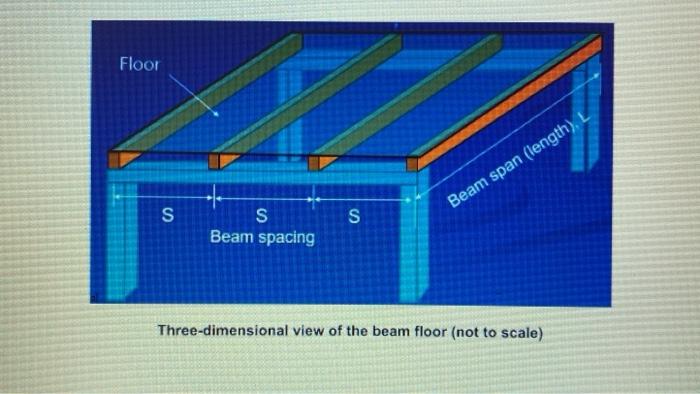Solved Floor beams arranged as shown below to support a | Chegg.com